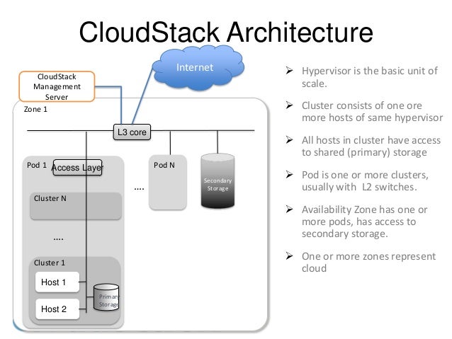 Apache Cloudstack From Api To Ui