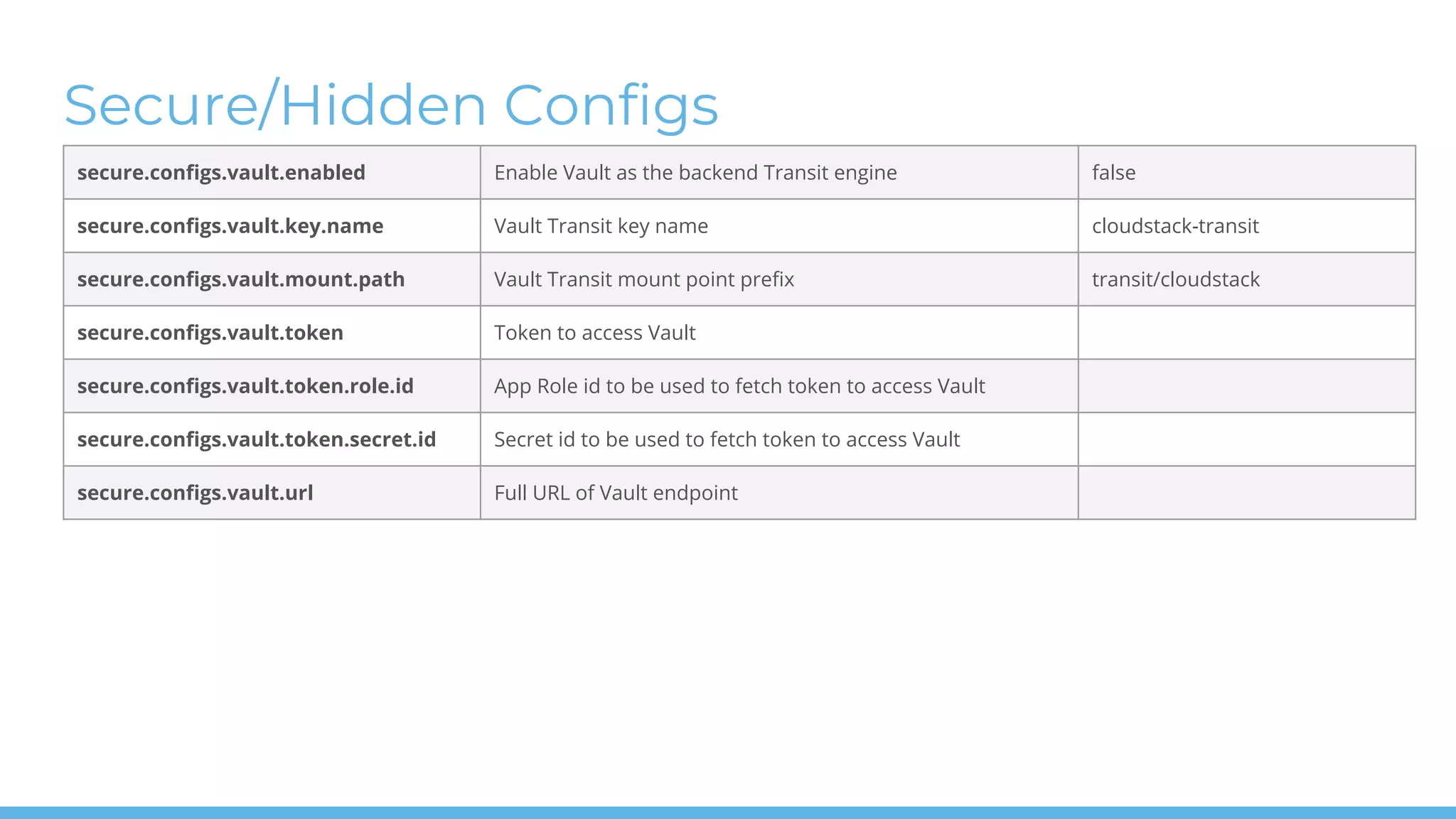 Apache Cloudstack Integration With Hashicorp Vault Ppt