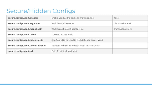 Apache CloudStack Integration with HashiCorp Vault | PPT