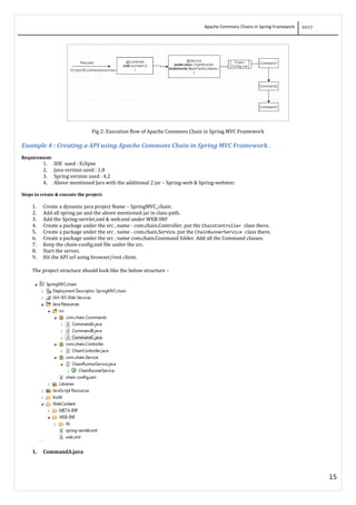 Apache commons chain in Spring Framework | PDF