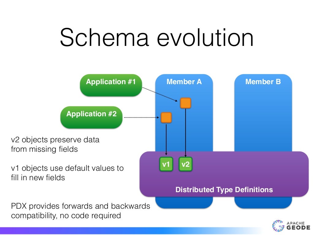 Scalable IoT platform