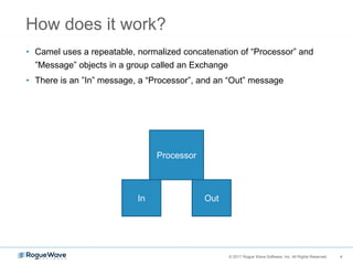 Making Apache Camel work for you | PPT