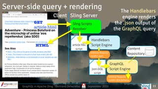 GraphQL in Apache Sling - but isn't it the opposite of REST? | PDF