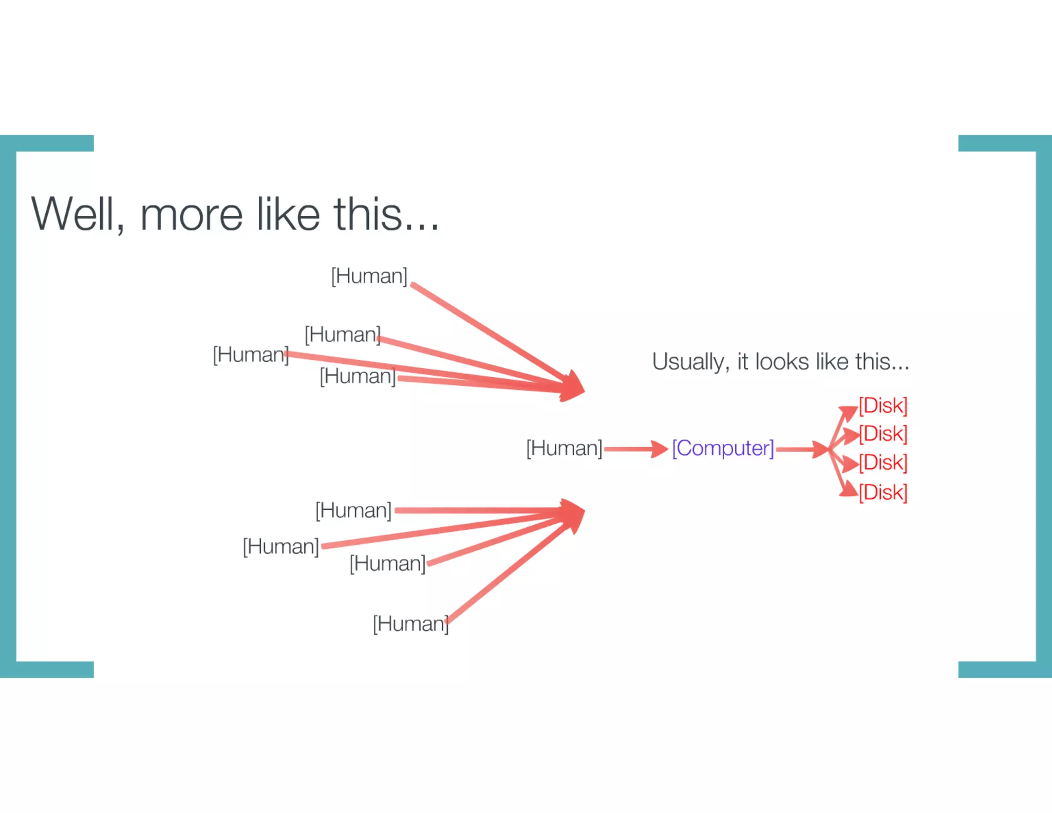 Powering CloudStack with Ceph RBD - Apachecon | PPT