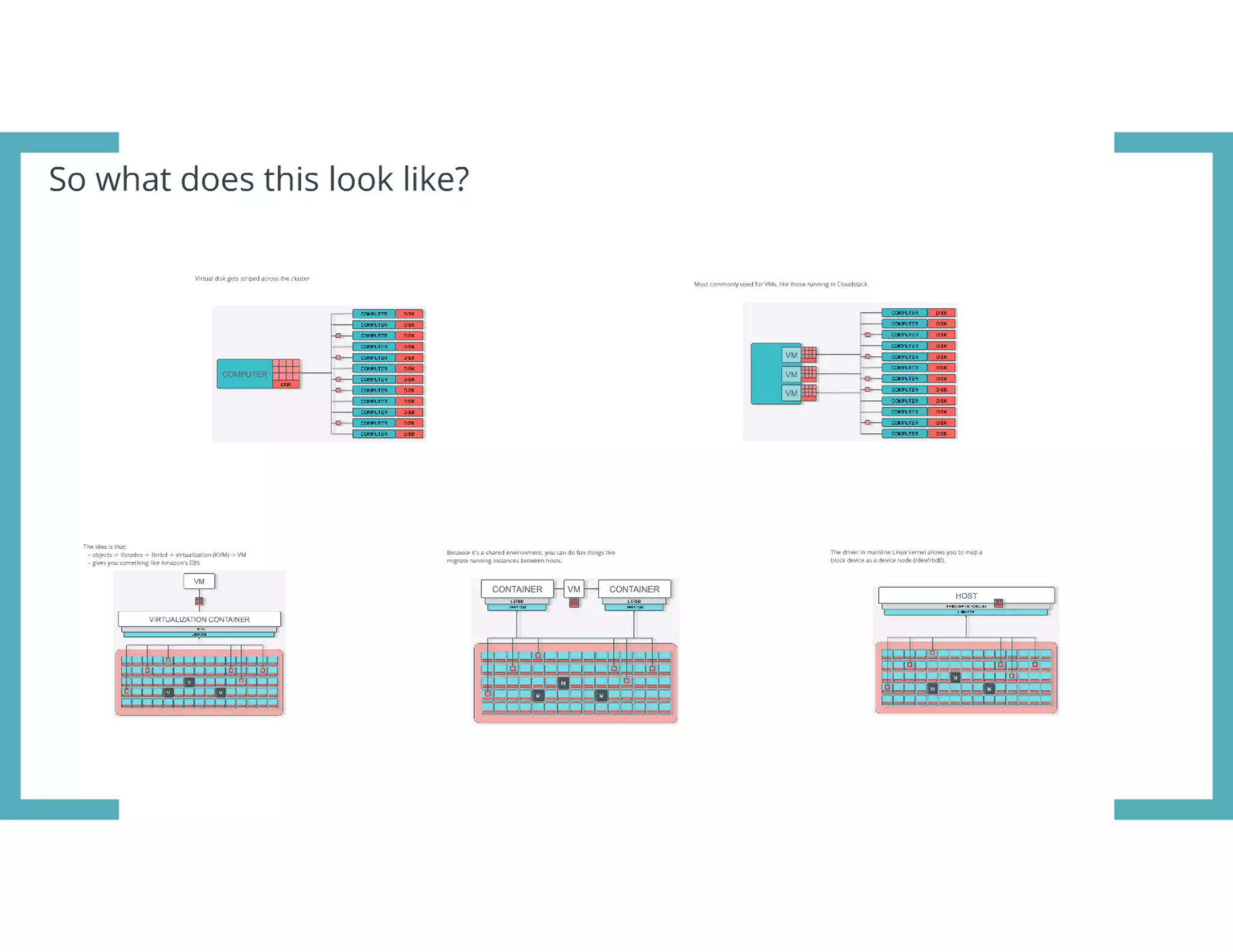 Powering CloudStack with Ceph RBD - Apachecon | PPT