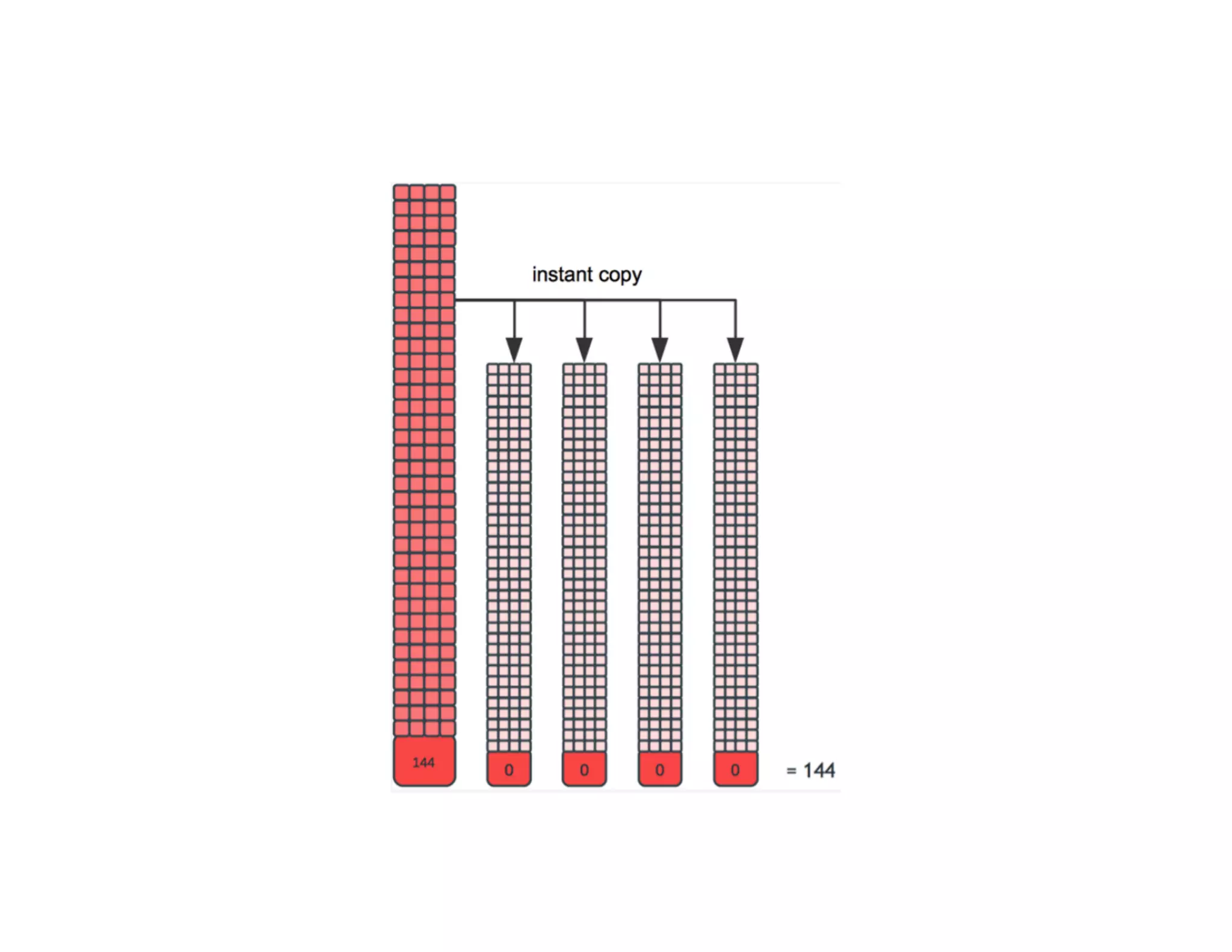 Powering CloudStack with Ceph RBD - Apachecon | PPT