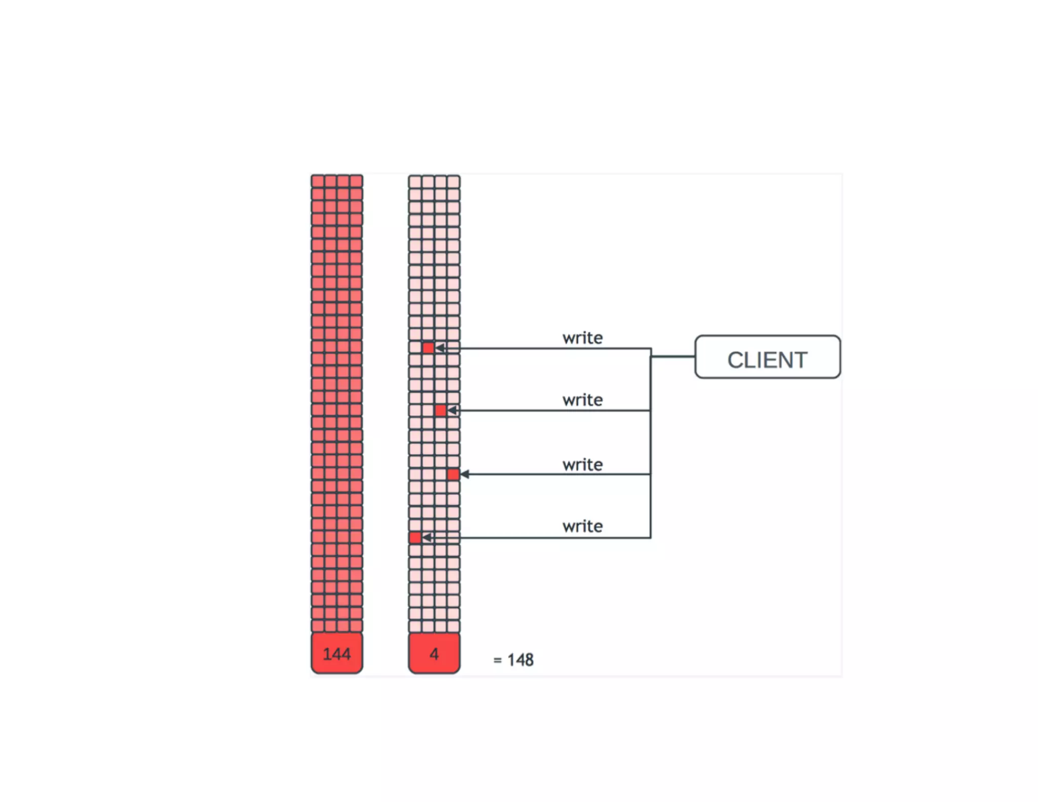 Powering CloudStack with Ceph RBD - Apachecon | PPT
