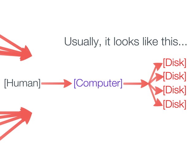 Powering CloudStack with Ceph RBD - Apachecon | PPT
