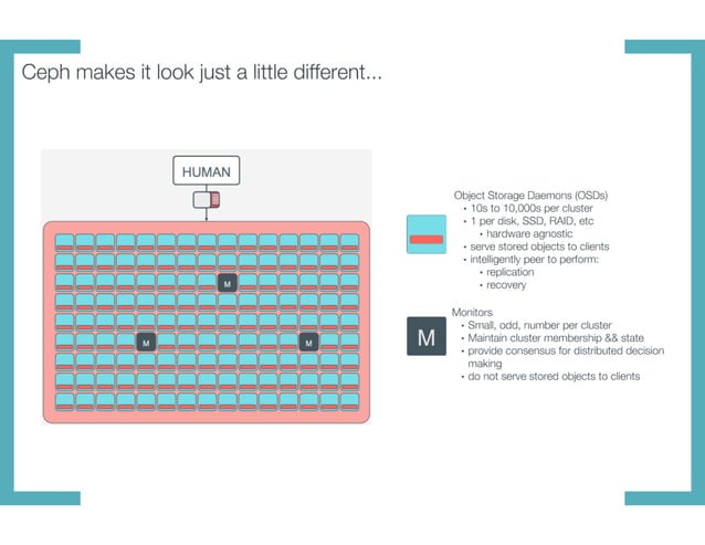 Powering CloudStack with Ceph RBD - Apachecon | PPT