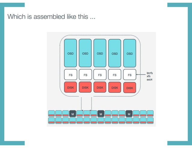 Powering CloudStack with Ceph RBD - Apachecon | PPT