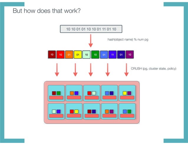 Powering CloudStack with Ceph RBD - Apachecon | PPT