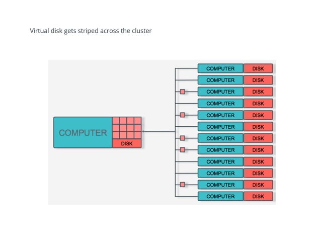 Powering CloudStack with Ceph RBD - Apachecon | PPT
