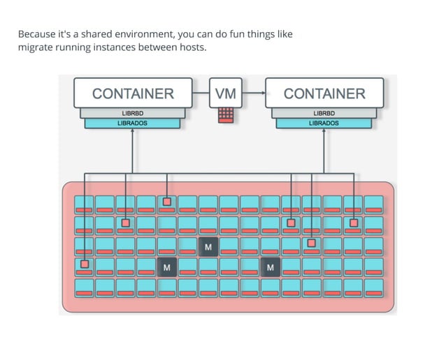 Powering CloudStack with Ceph RBD - Apachecon | PPT