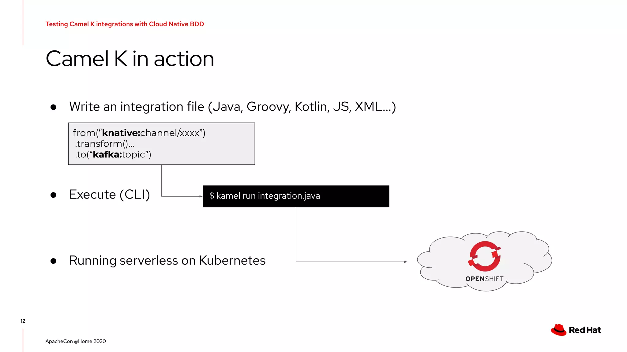 ApacheCon Testing Camel K with Cloud Native BDD | PPT