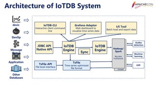 Apache con 2020 use cases and optimizations of iotdb | PPT