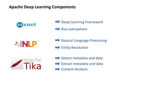ApacheCon 2021 Apache Deep Learning 302 | PPT