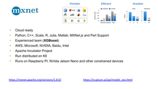 ApacheCon 2021 Apache Deep Learning 302 | PPT