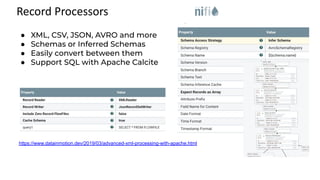 ApacheCon 2021: Apache NiFi 101- introduction and best practices | PDF