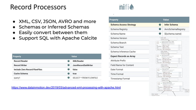 ApacheCon 2021: Apache NiFi 101- introduction and best practices | PDF
