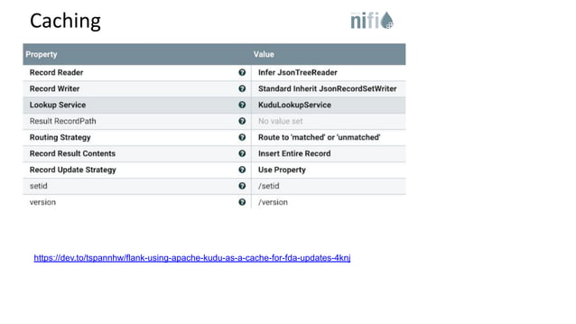 ApacheCon 2021: Apache NiFi 101- introduction and best practices | PDF