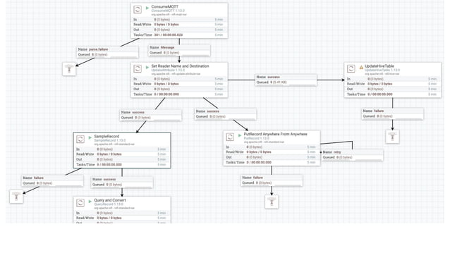 ApacheCon 2021: Apache NiFi 101- introduction and best practices | PDF
