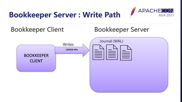 Apache Con 2021 : Apache Bookkeeper Key Value Store and use cases | PPT