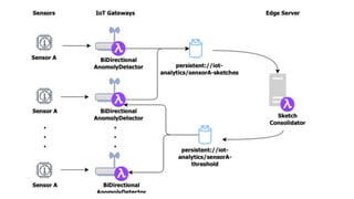 ApacheCon 2021: Cracking the nut with Apache Pulsar (FLiP) | PPT