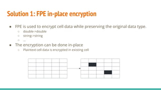 ApacheCon 2022: From Column-Level to Cell-Level_ Towards Finer-grained ...