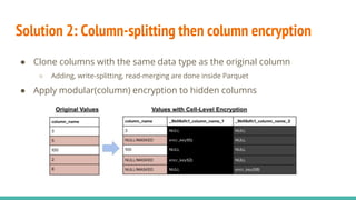 ApacheCon 2022: From Column-Level to Cell-Level_ Towards Finer-grained Encryption in Apache ...