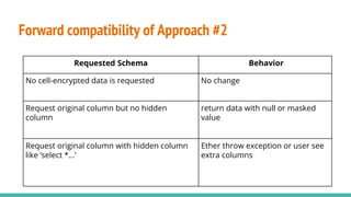 ApacheCon 2022: From Column-Level to Cell-Level_ Towards Finer-grained ...