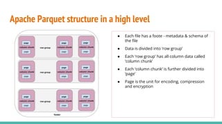 ApacheCon 2022: From Column-Level to Cell-Level_ Towards Finer-grained ...