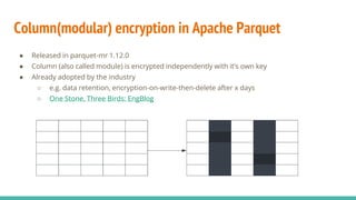 ApacheCon 2022: From Column-Level to Cell-Level_ Towards Finer-grained ...
