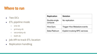 ApacheCon 2022_ Large scale unification of file format.pptx