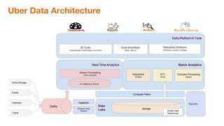 ApacheCon 2022_ Large scale unification of file format.pptx