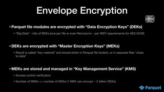 Big Data Security in Apache Projects by Gidon Gershinsky | PDF