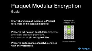 Big Data Security in Apache Projects by Gidon Gershinsky | PDF
