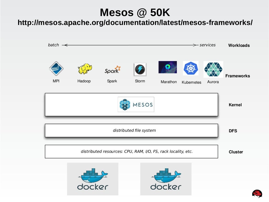 Musings On Mesos Docker Kubernetes And Beyond