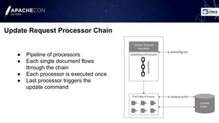 Apache Lucene/Solr Document Classification | PPT