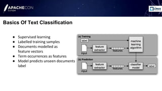 Apache Lucene/Solr Document Classification | PPT