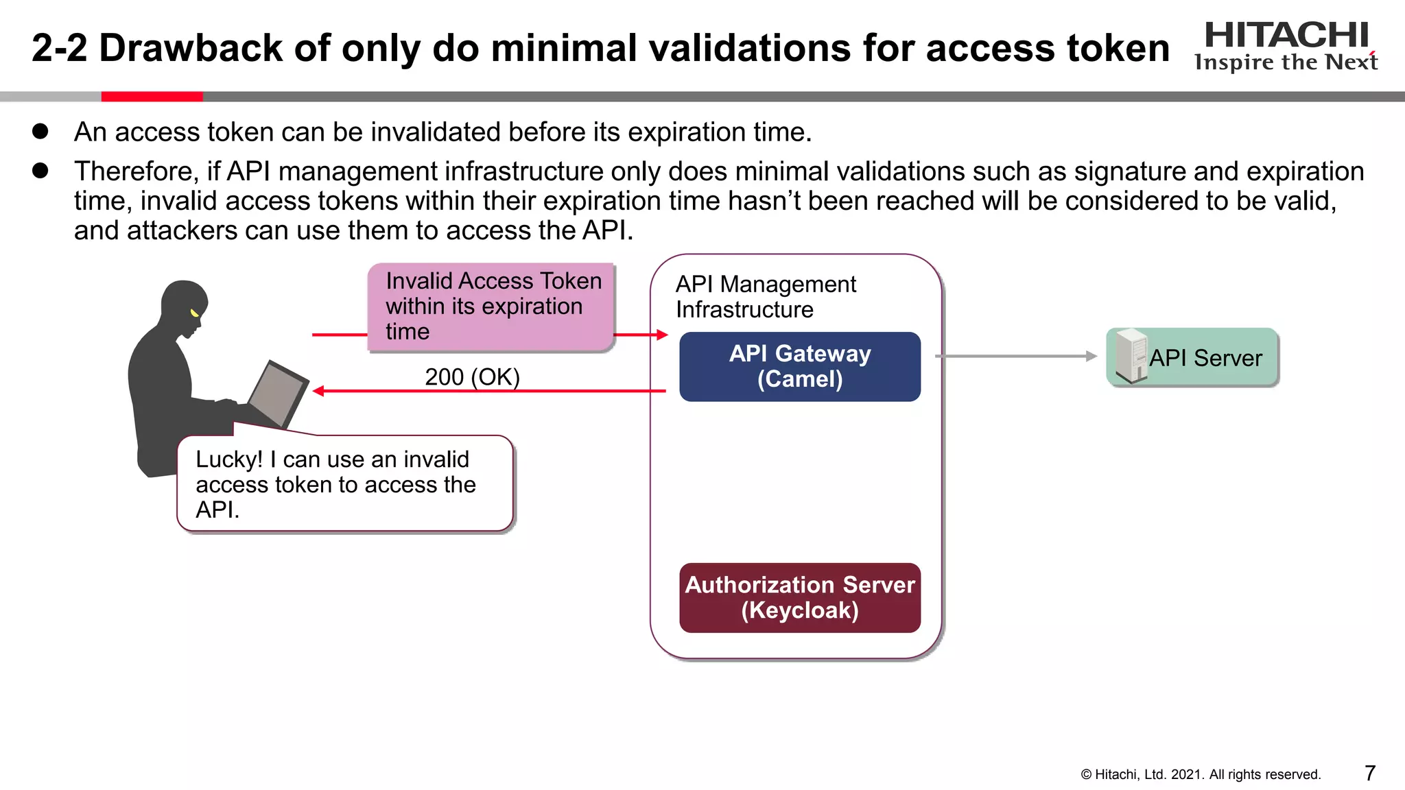 Apache con@home 2021_sha | PPTX