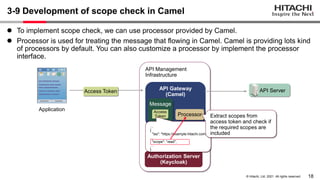 Apache con@home 2021_sha | PPTX