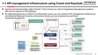 Apache con@home 2021_sha | PPTX