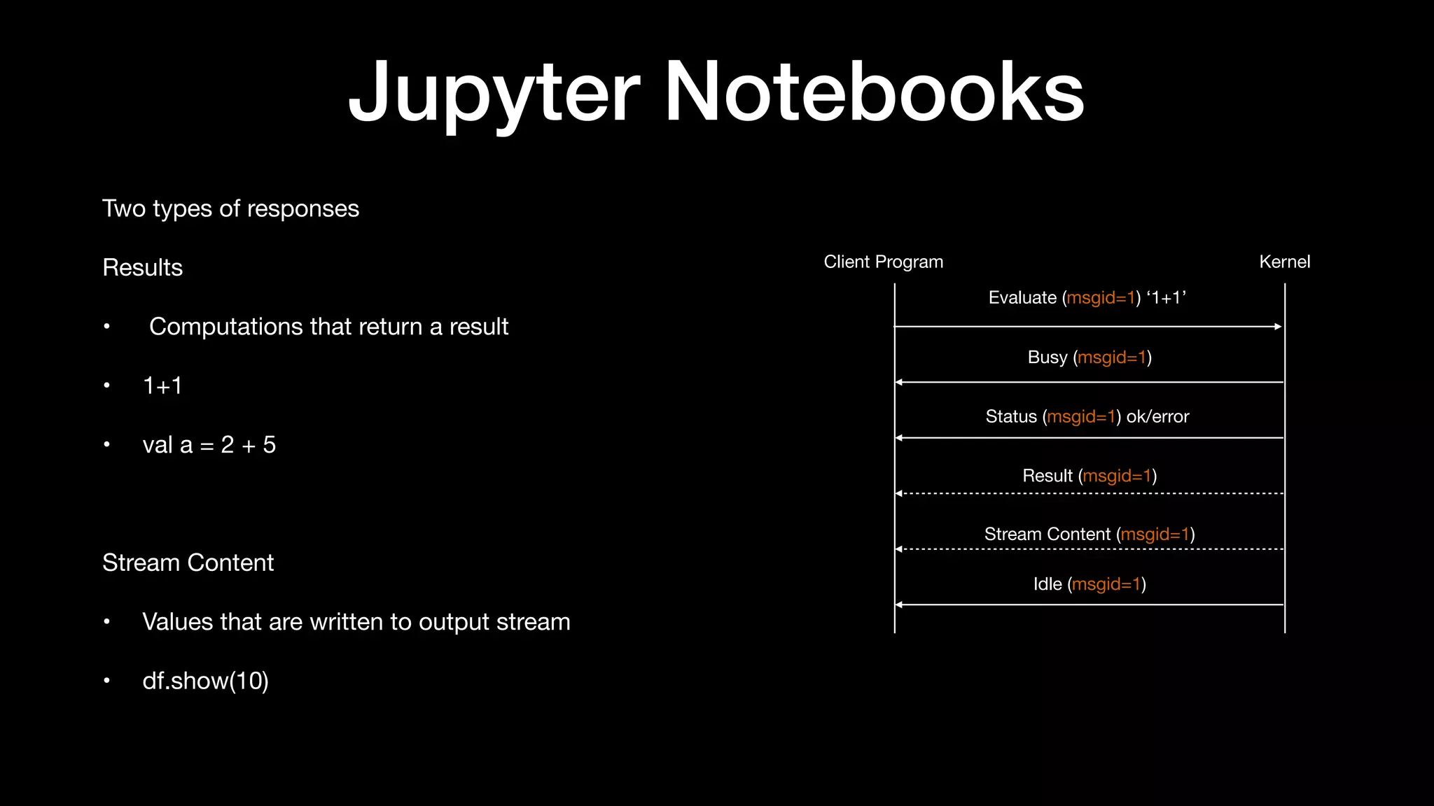 A Jupyter Kernel For Scala And Apache Sparkpdf