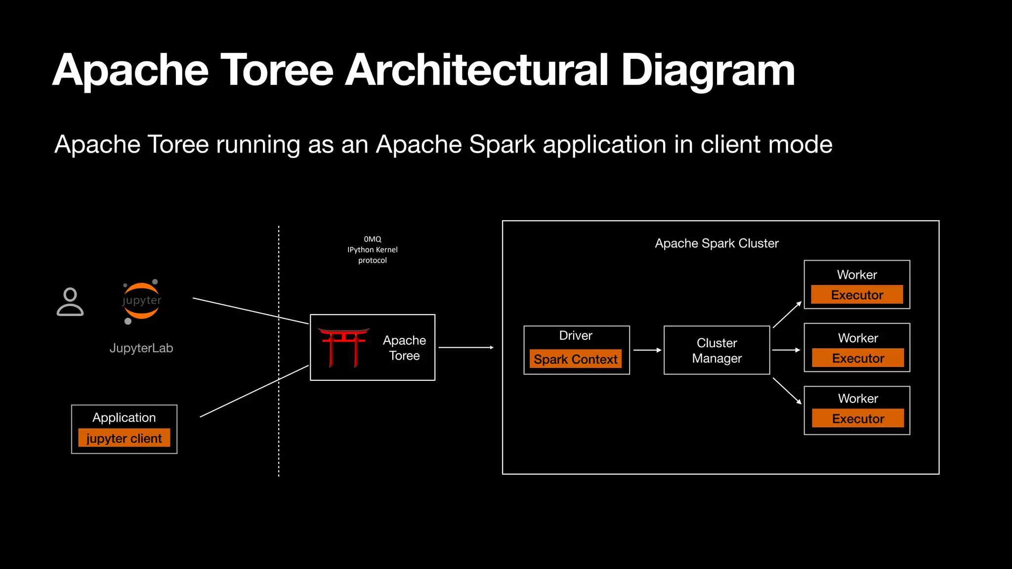 A Jupyter kernel for Scala and Apache Spark.pdf