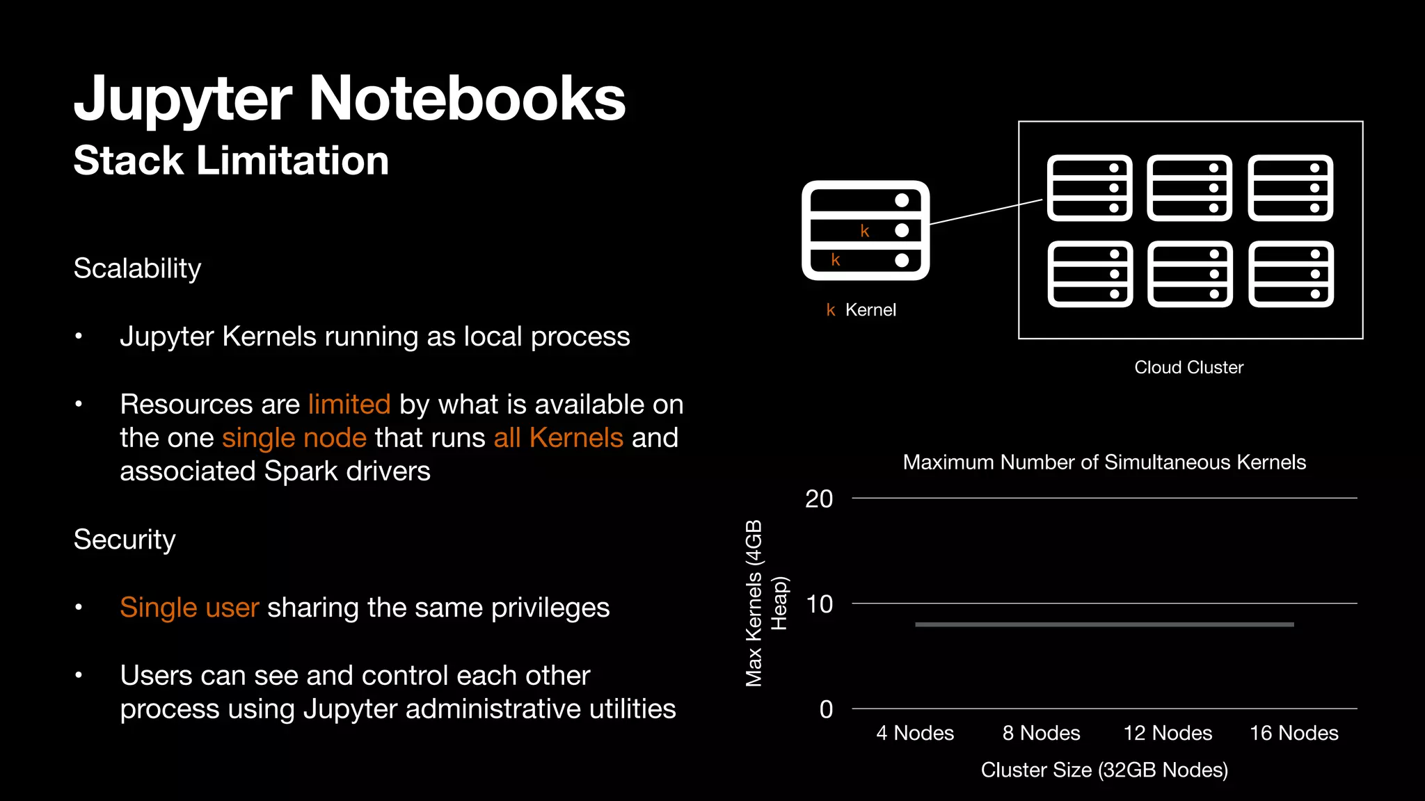 A Jupyter kernel for Scala and Apache Spark.pdf