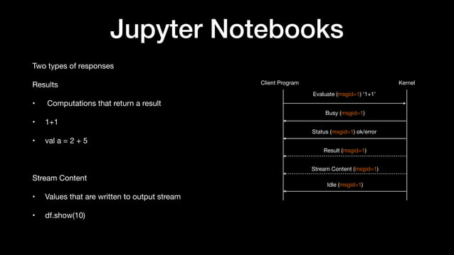 A Jupyter Kernel For Scala And Apache Sparkpdf