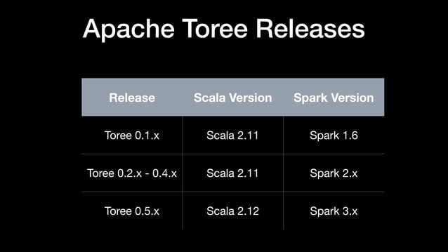 A Jupyter kernel for Scala and Apache Spark.pdf