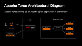 A Jupyter kernel for Scala and Apache Spark.pdf