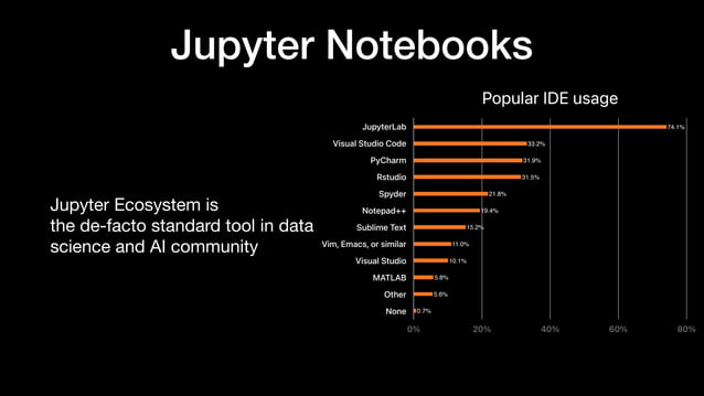 A Jupyter kernel for Scala and Apache Spark.pdf