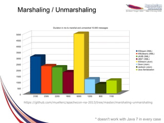 Apache Con NA 2013 | PDF | Databases | Computer Software and Applications